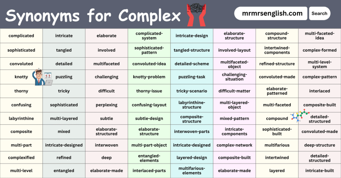 Synonyms for Complex in English with their Pictures - MR MRS ENGLISH