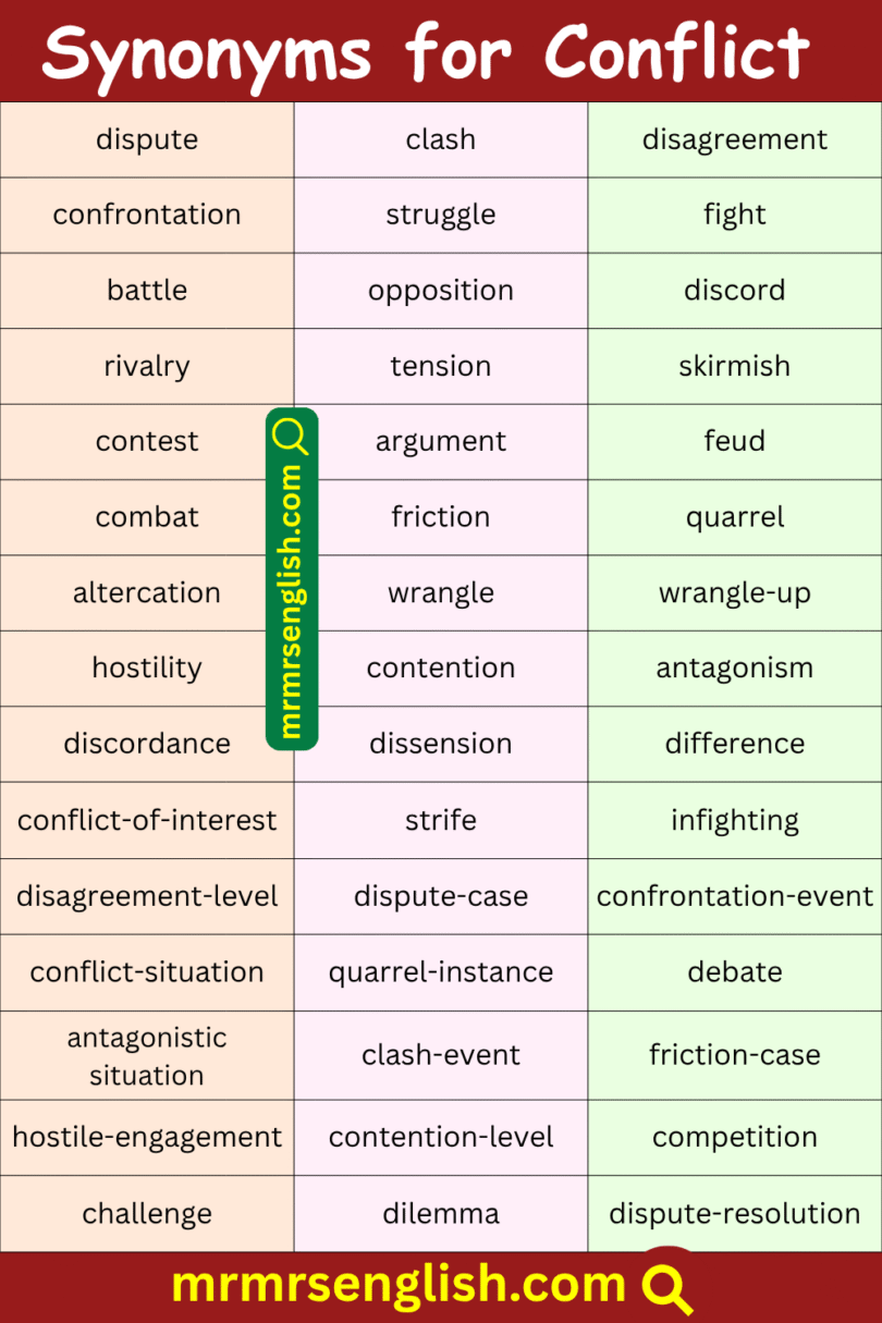 Synonyms for Conflict English with their Pictures - MR MRS ENGLISH