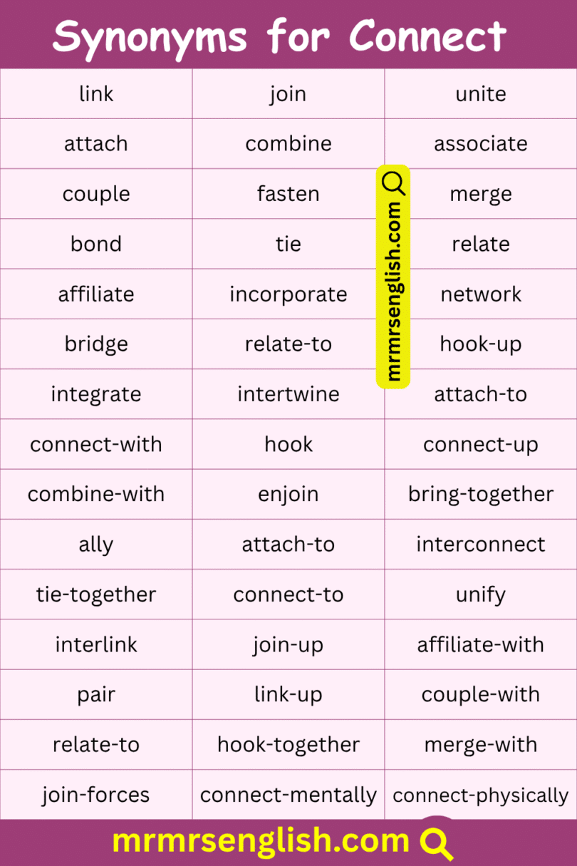 100 Synonyms for Connect English with their Pictures - MR MRS ENGLISH