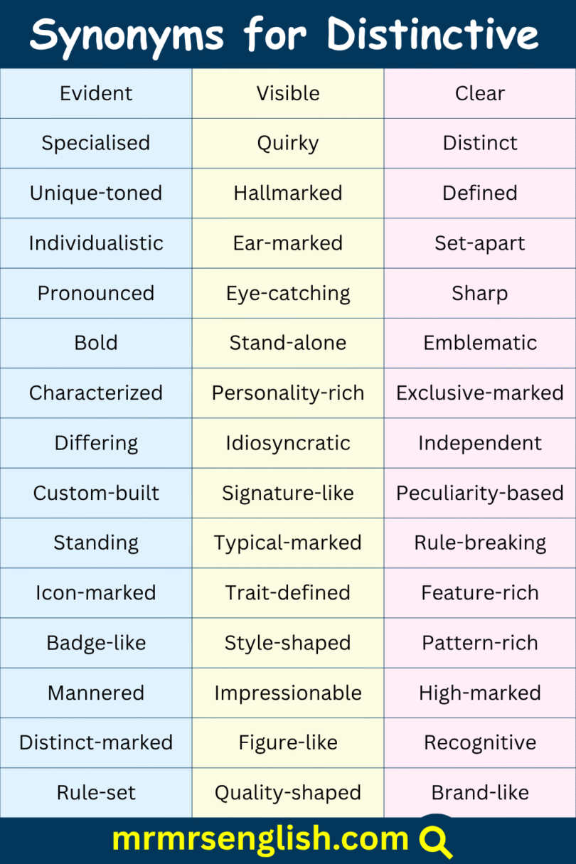 Synonyms for Distinctive in English with their Pictures - MR MRS ENGLISH