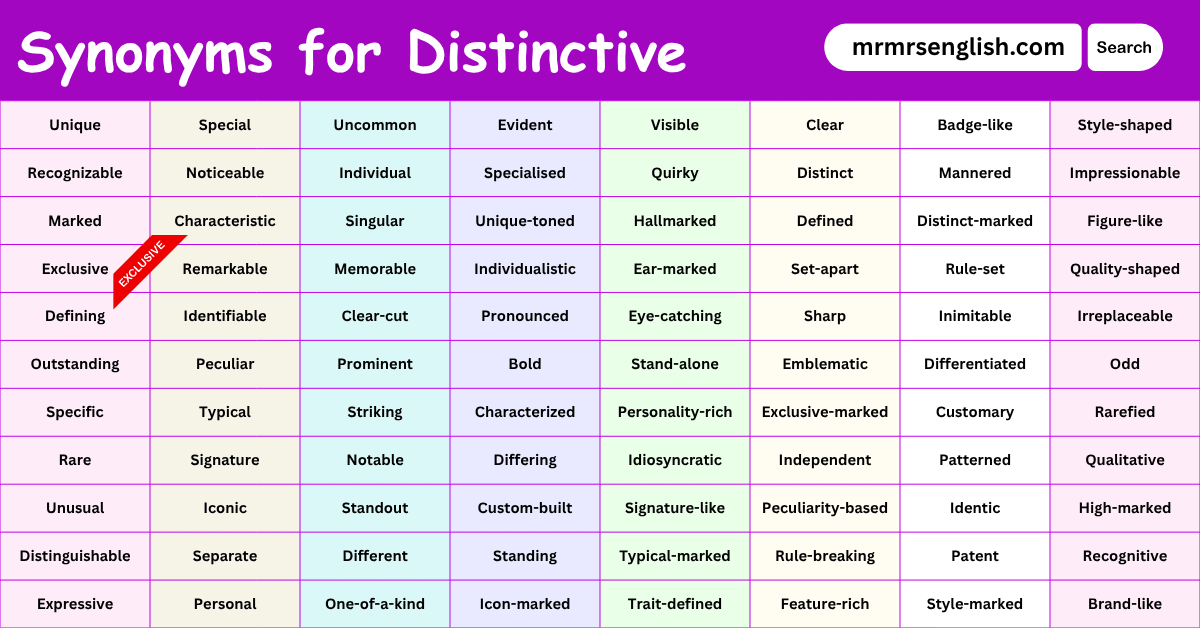 Synonyms for Confidence English with their Pictures - MR MRS ENGLISH