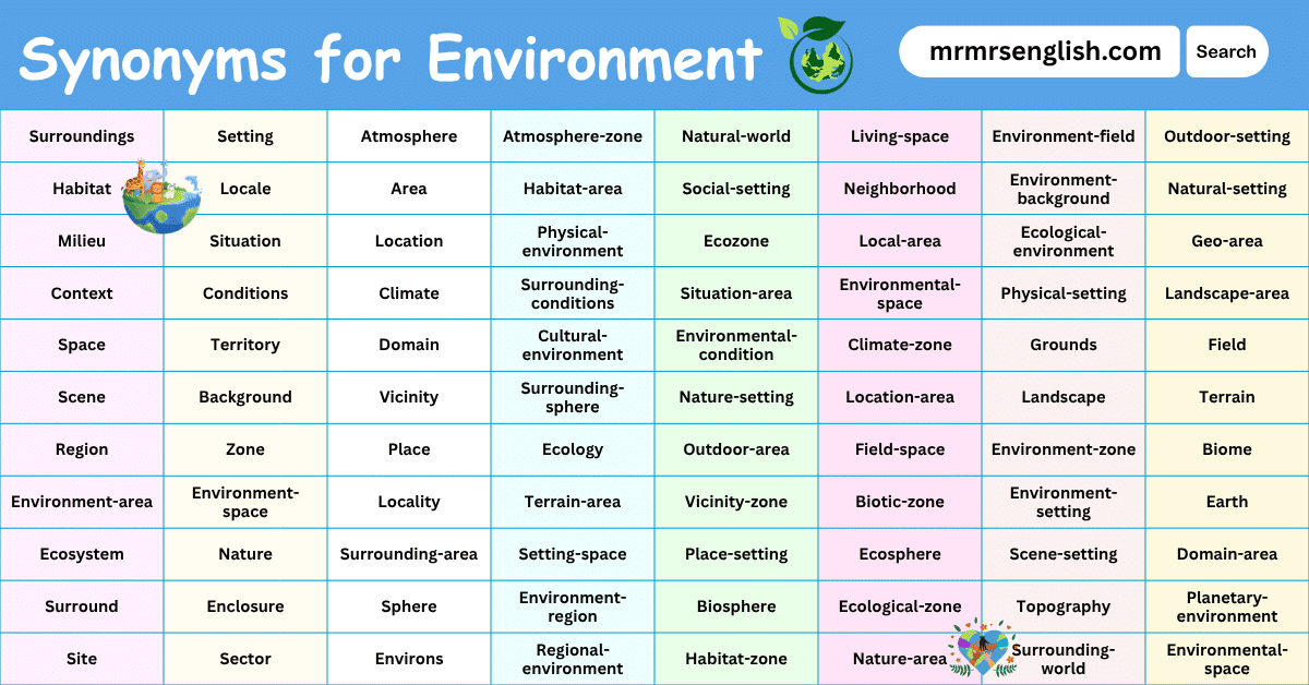 Synonyms for Environment in English with their Pictures - MR MRS ENGLISH