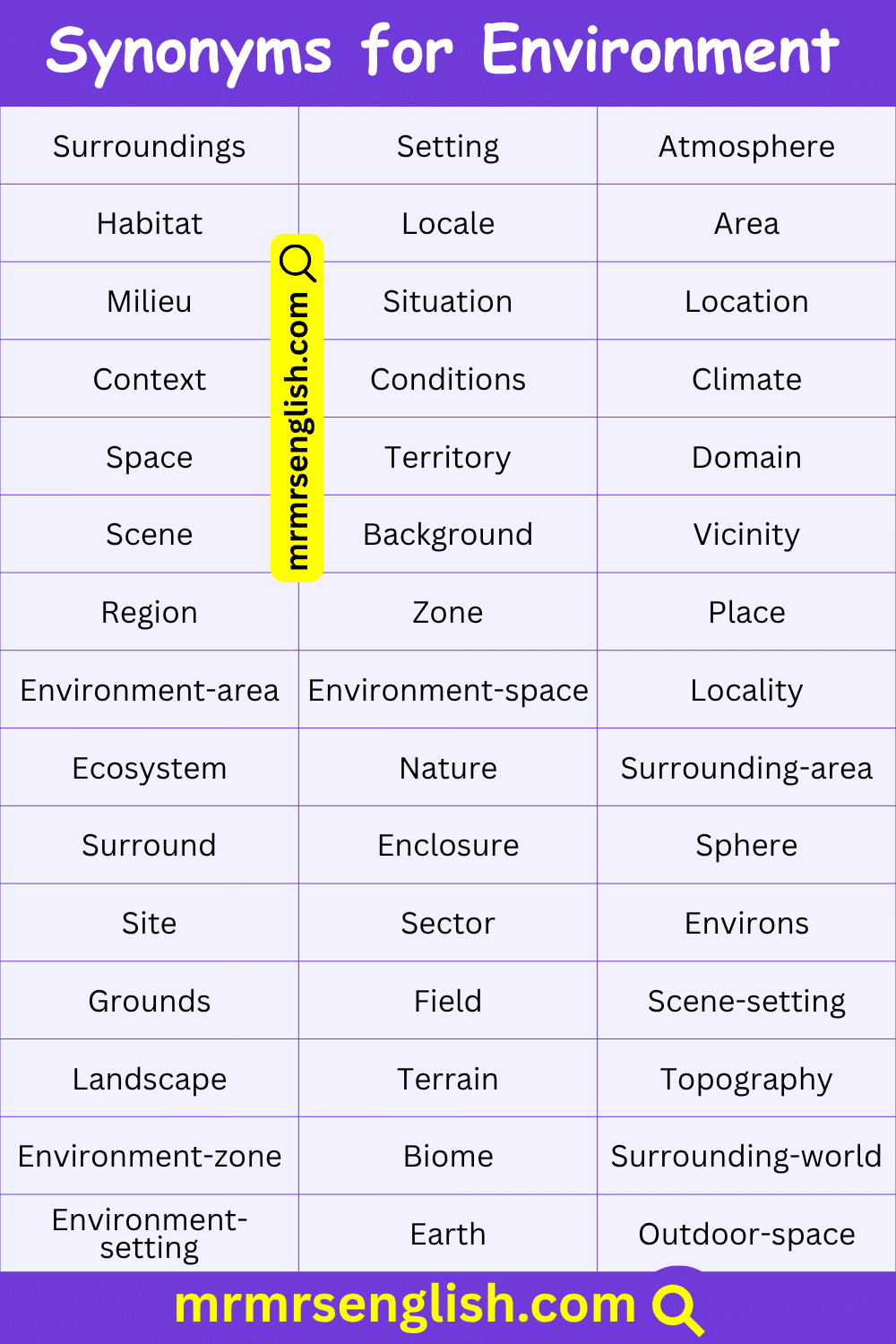 Synonyms for Environment in English with their Pictures - MR MRS ENGLISH