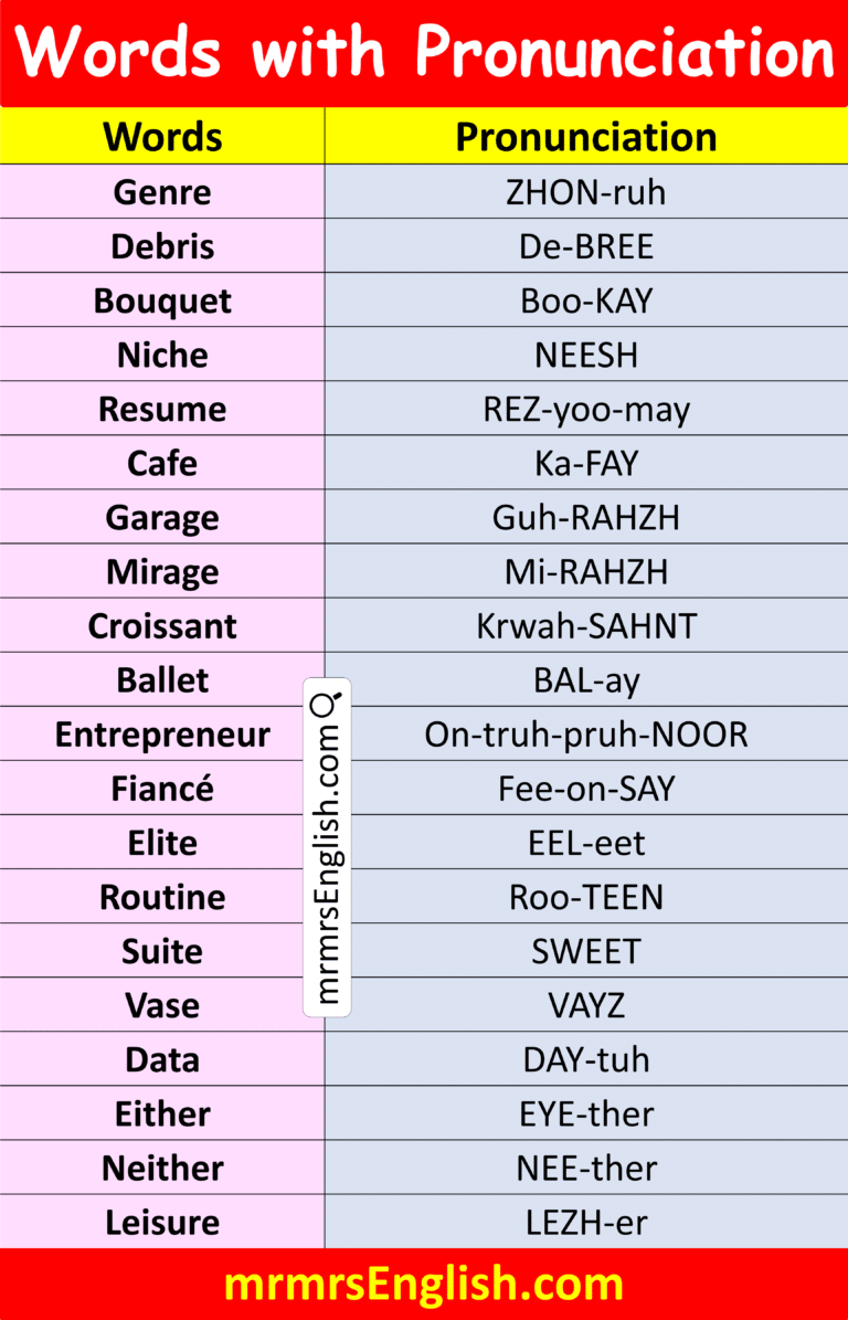 100 Words with Pronunciation in English with Their Pictures - MR MRS ...
