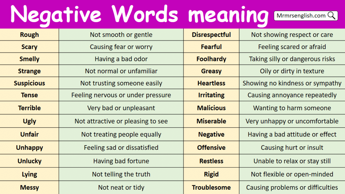 100 Negative Words with Meaning in English with Pictures - MR MRS ENGLISH