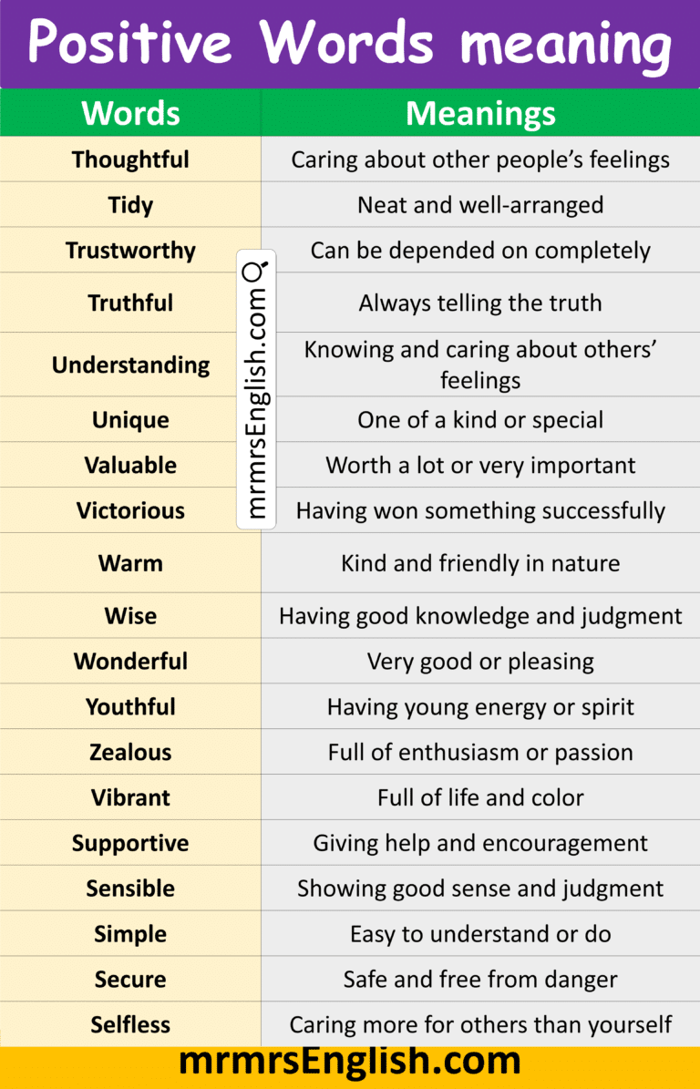 100 Positive Words with Meaning in English with Pictures - MR MRS ENGLISH