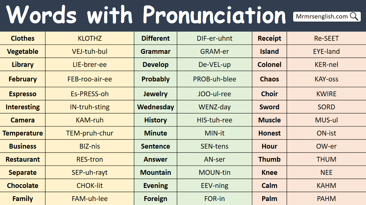 100 Words with Pronunciation in English with Their Pictures - MR MRS ...