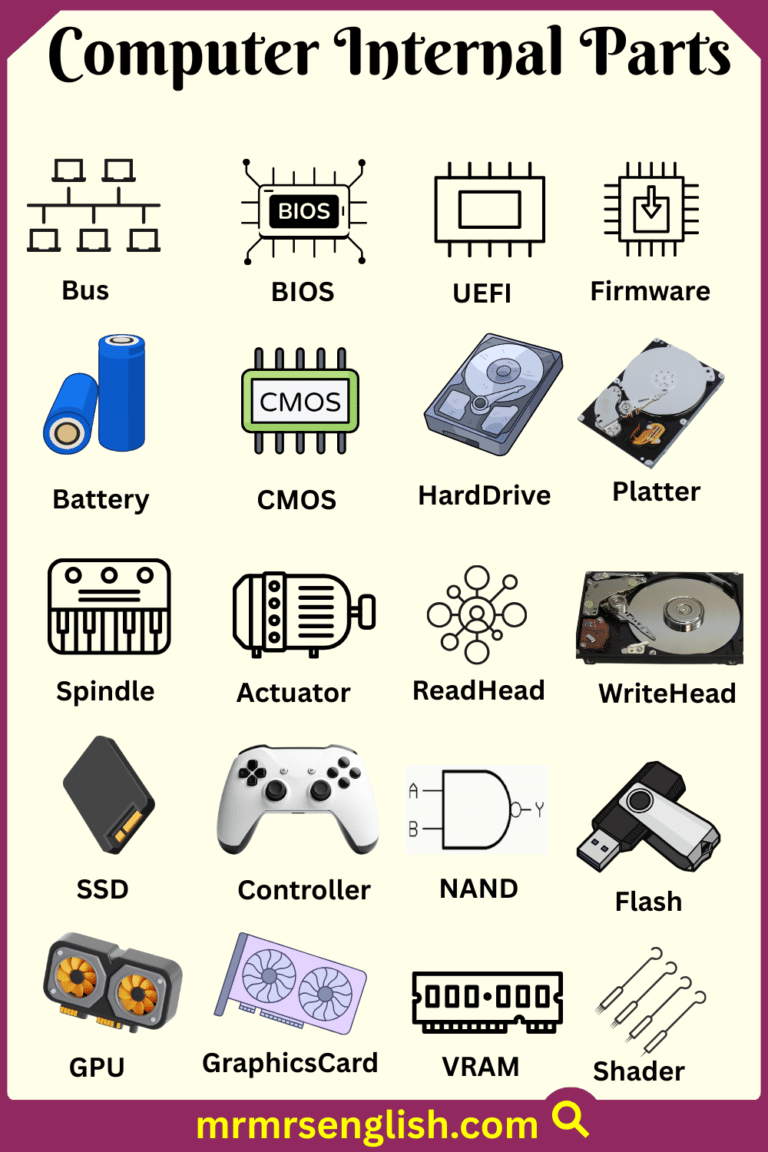 Computer Internal Parts Names in English with Their Pictures - MR MRS ...