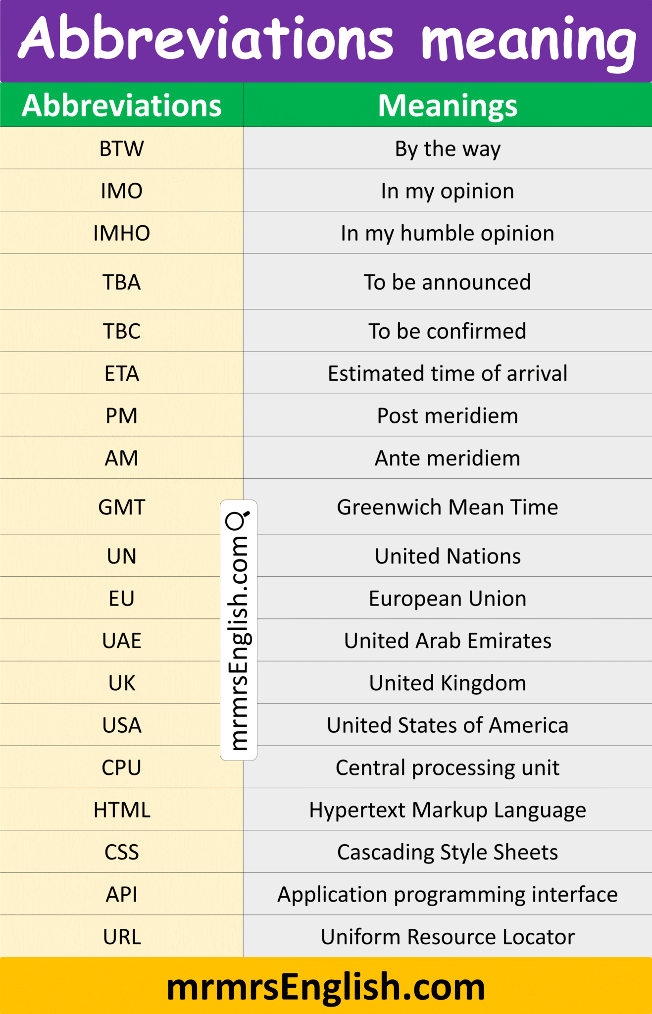 100 Abbreviations Meaning in English and Pictures - MR MRS ENGLISH