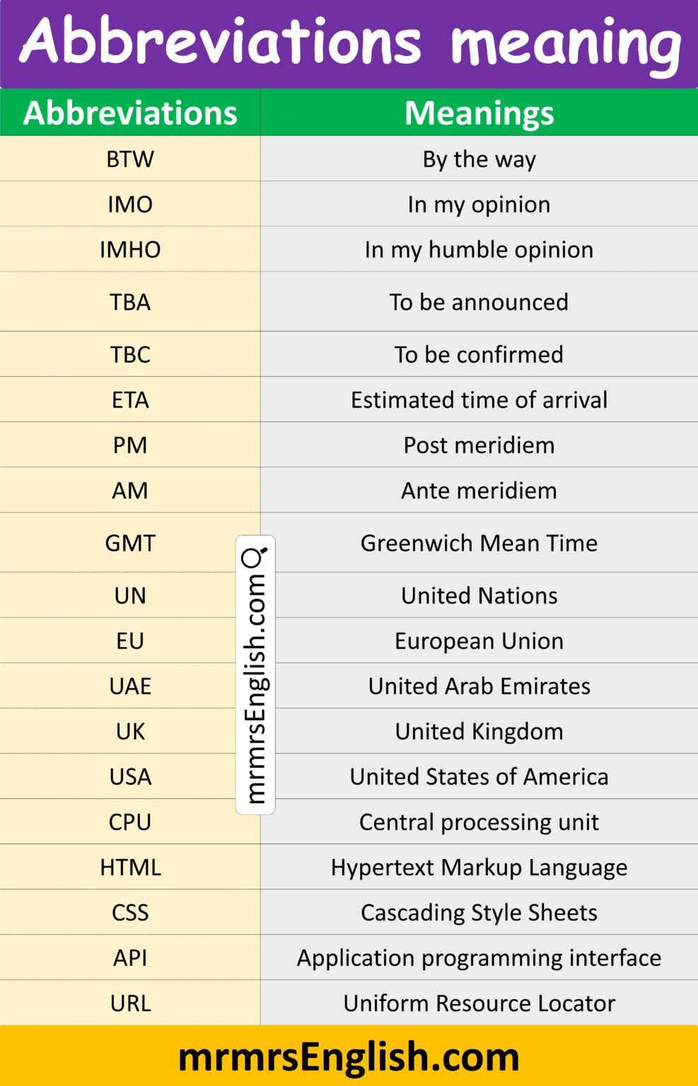 100 Abbreviations Meaning in English and Pictures - MR MRS ENGLISH