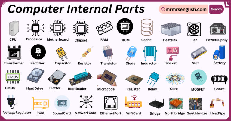 Computer Internal Parts Names in English with Their Pictures - MR MRS ...