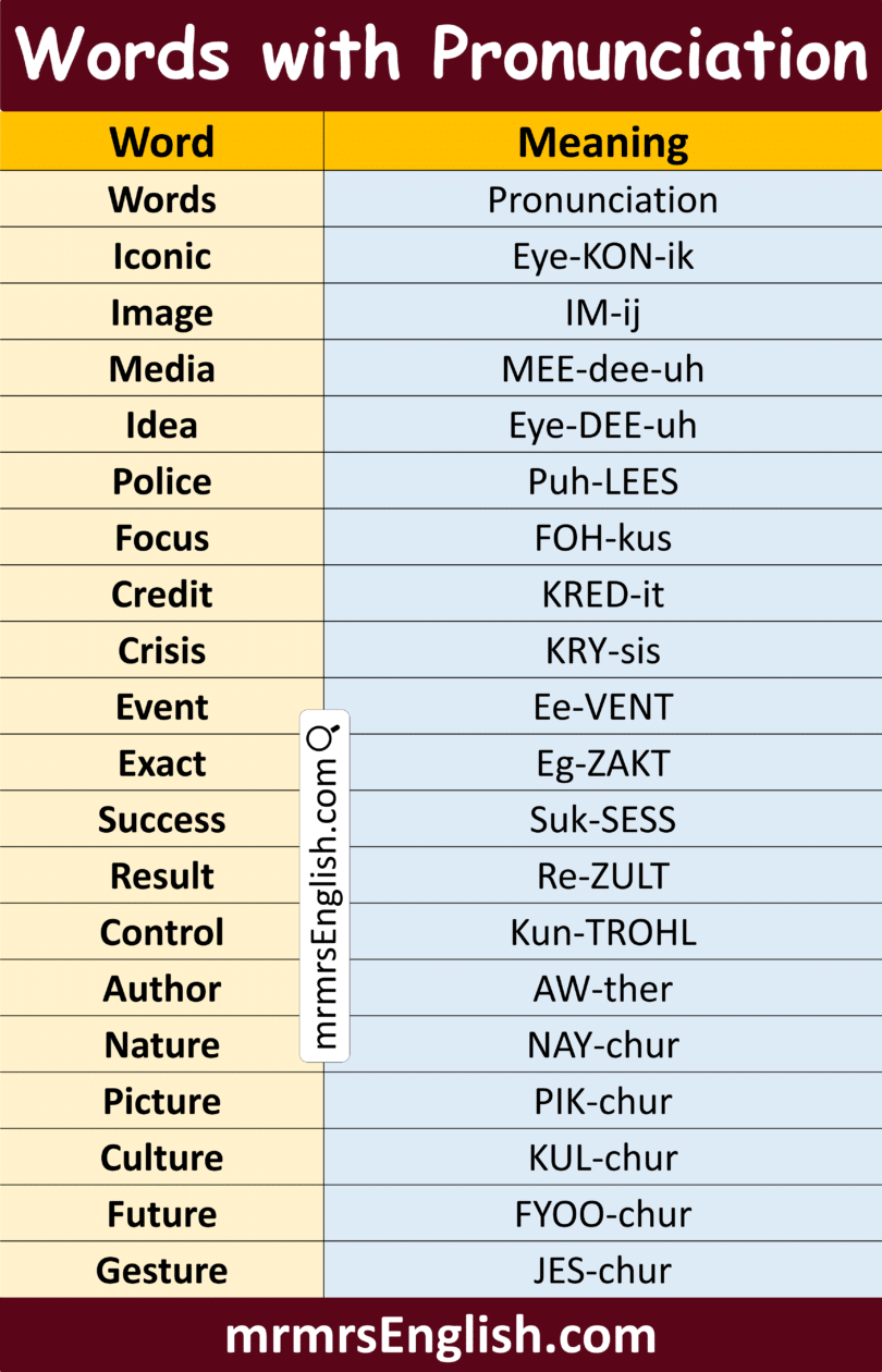100 Words with Pronunciation in English with Their Pictures - MR MRS ...