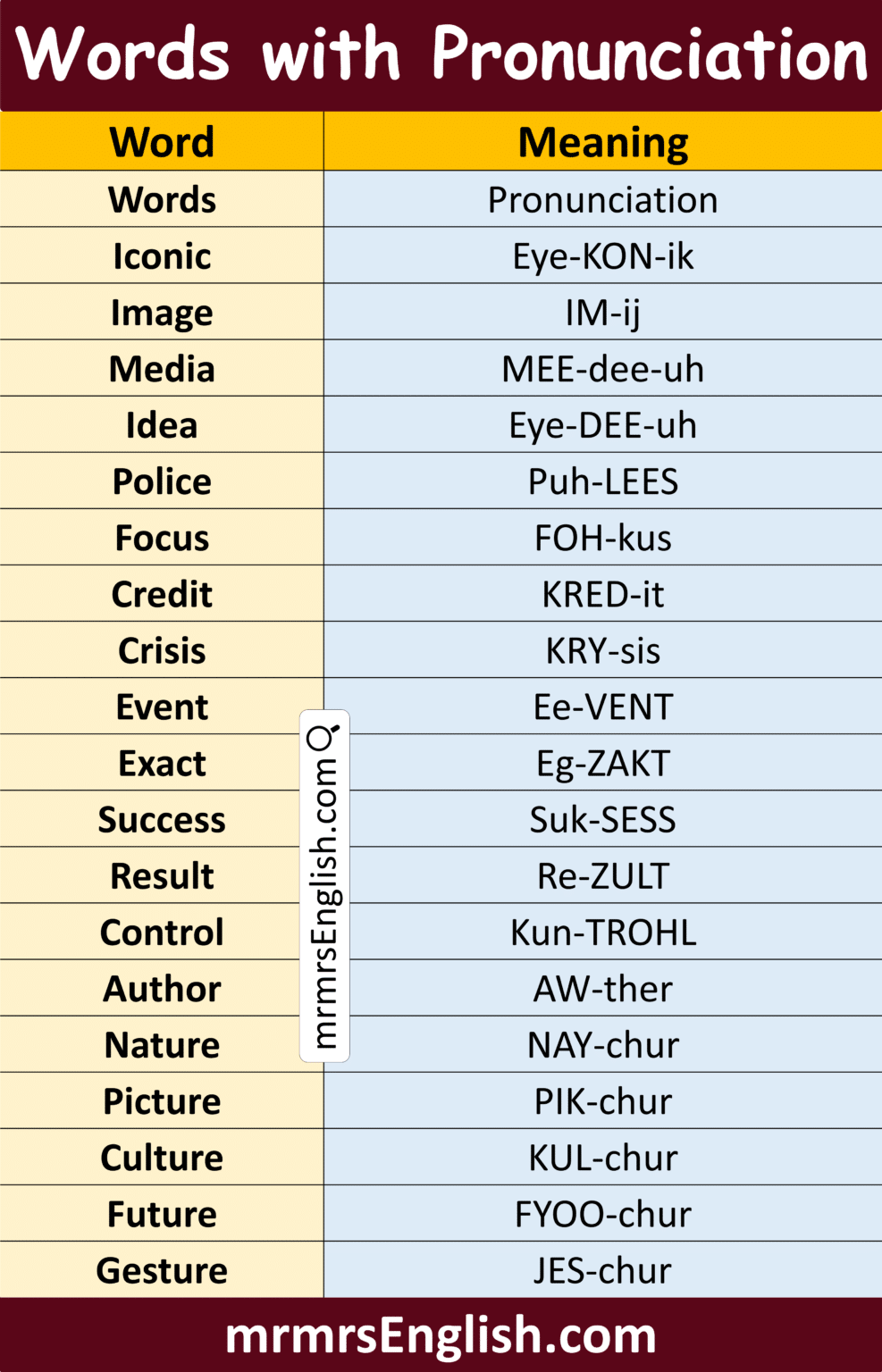 100 Words with Pronunciation in English with Their Pictures - MR MRS ...