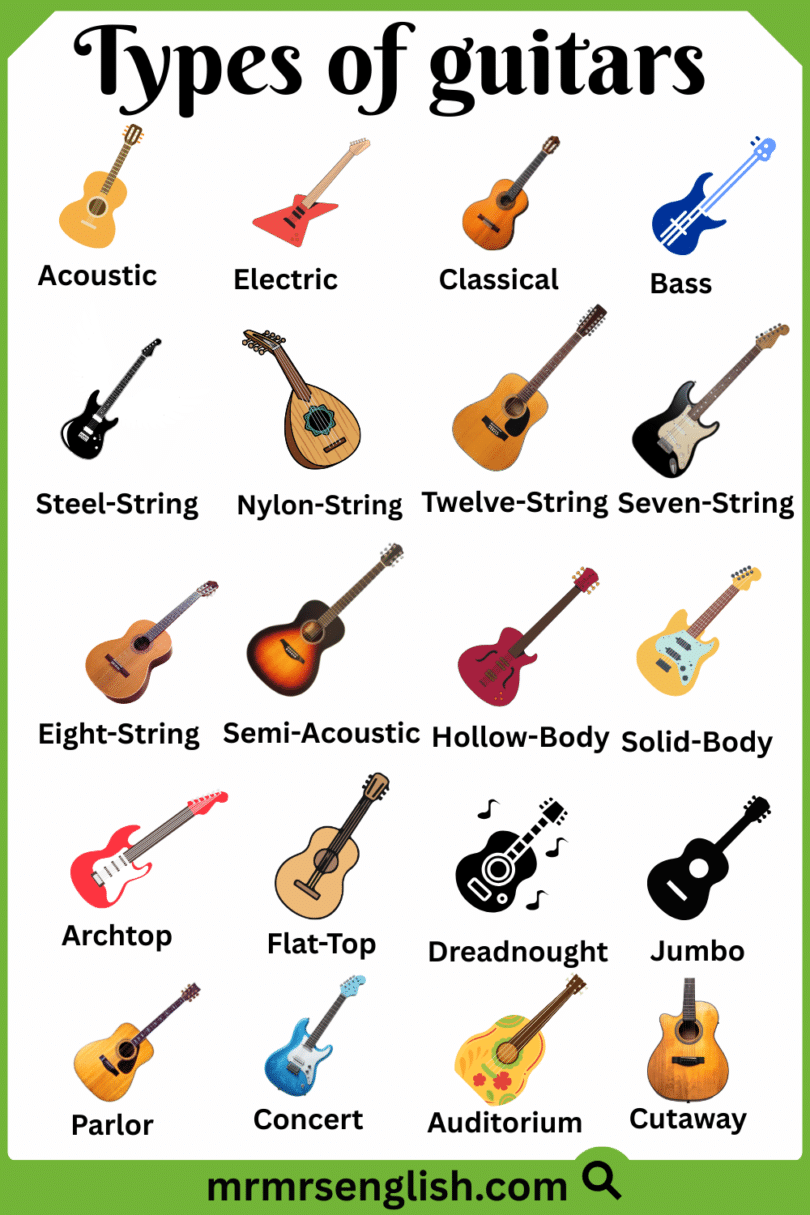 Types of Guitars Names in English with Pictures - MR MRS ENGLISH
