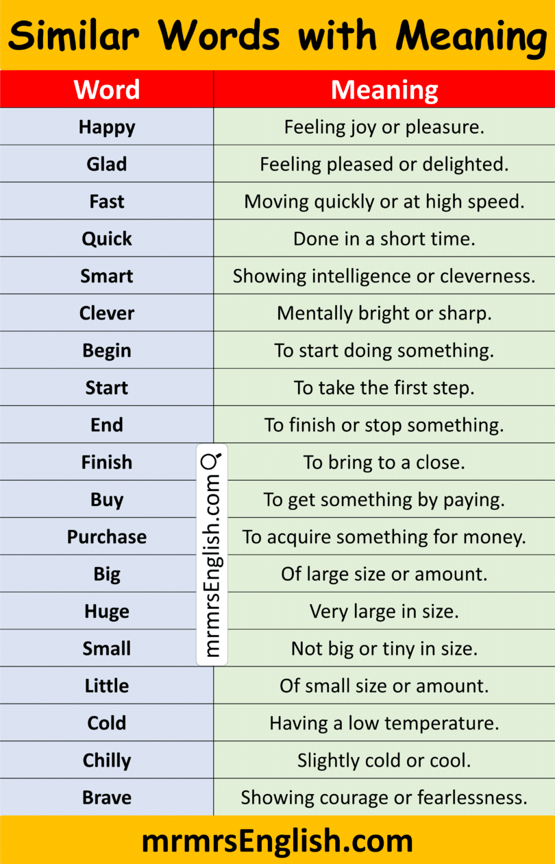 100 Similar words in English with Meaning with Pictures - MR MRS ENGLISH