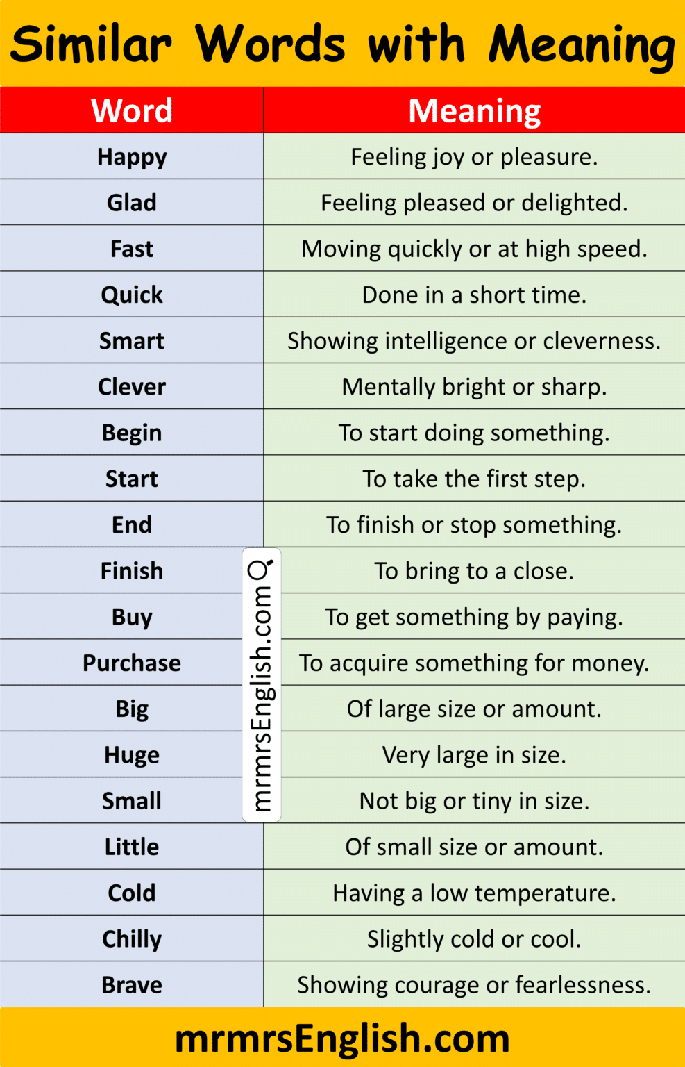 100 Similar words in English with Meaning with Pictures - MR MRS ENGLISH