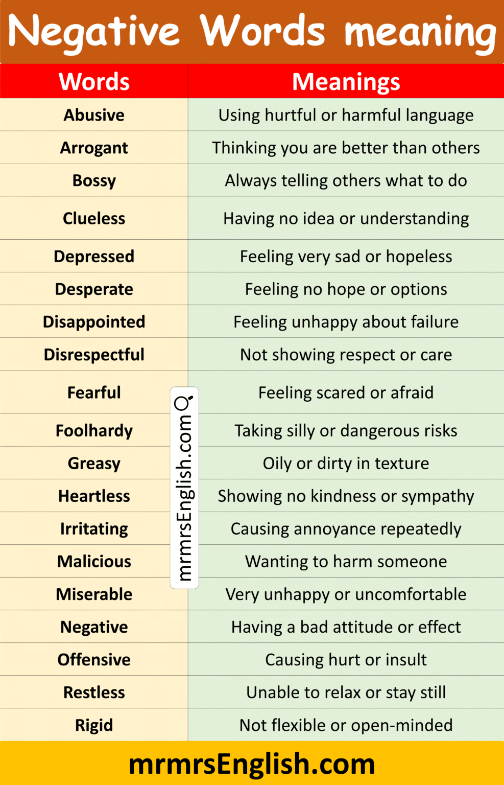 100 Negative Words with Meaning in English with Pictures - MR MRS ENGLISH