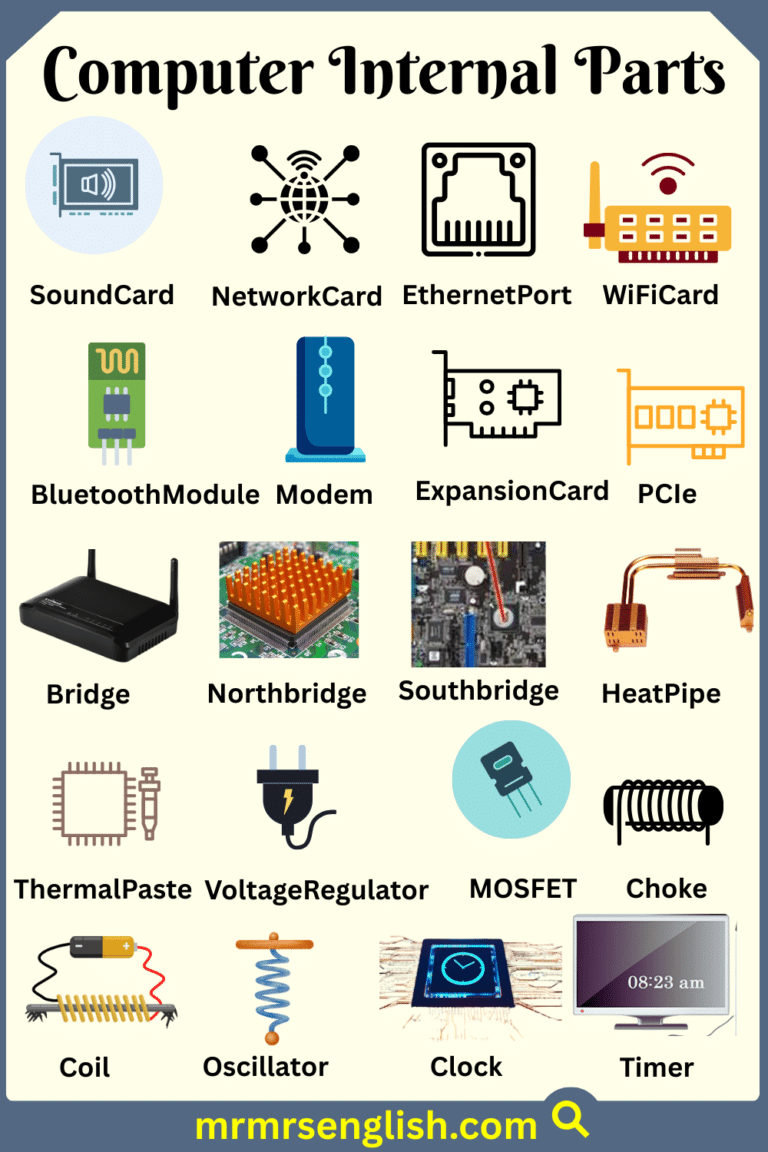 Computer Internal Parts Names in English with Their Pictures - MR MRS ...