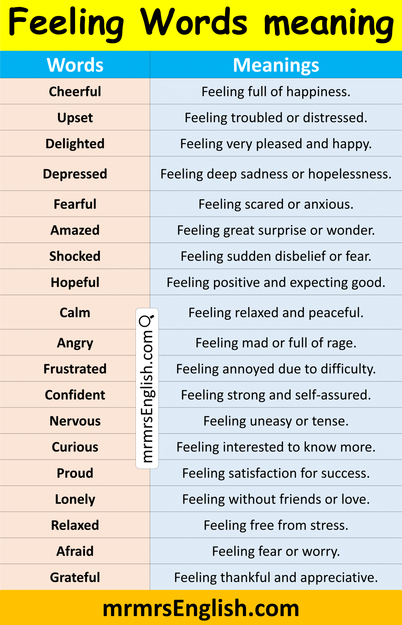100 Feeling Words with Meaning in English with Pictures - MR MRS ENGLISH