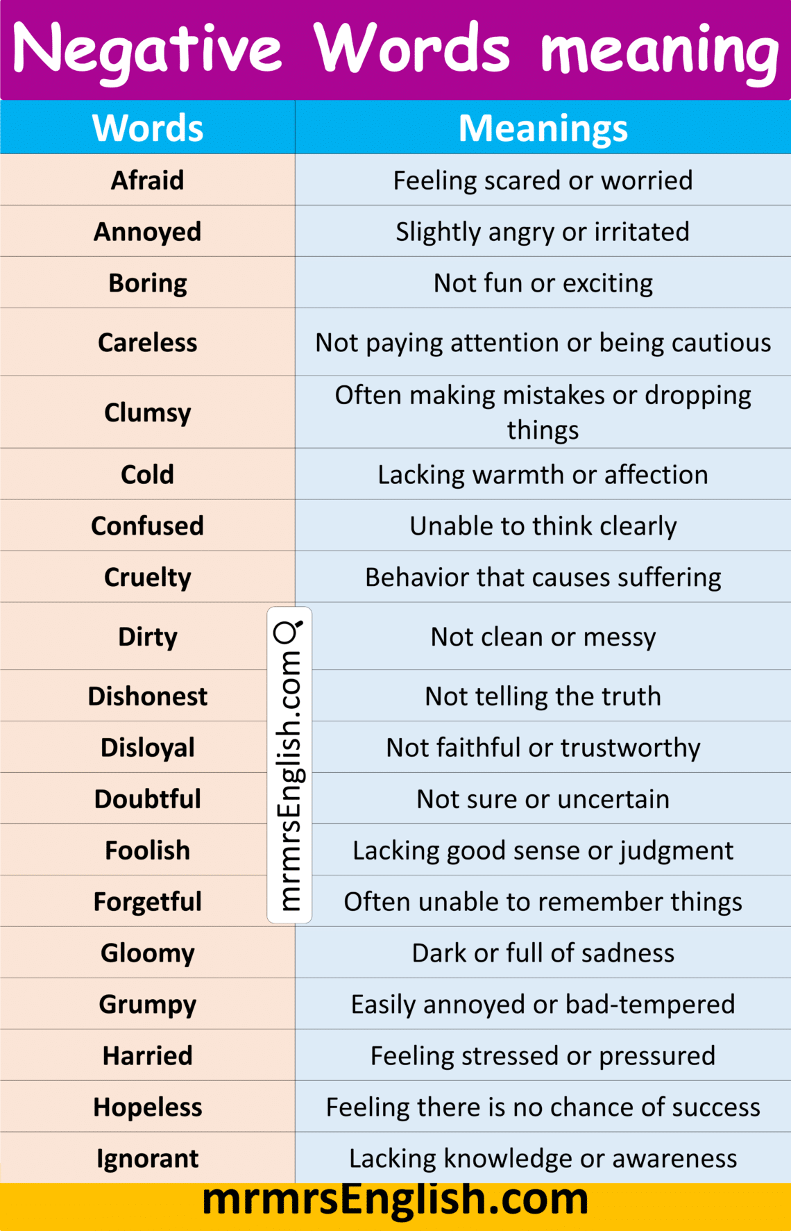 100 Negative Words with Meaning in English with Pictures - MR MRS ENGLISH