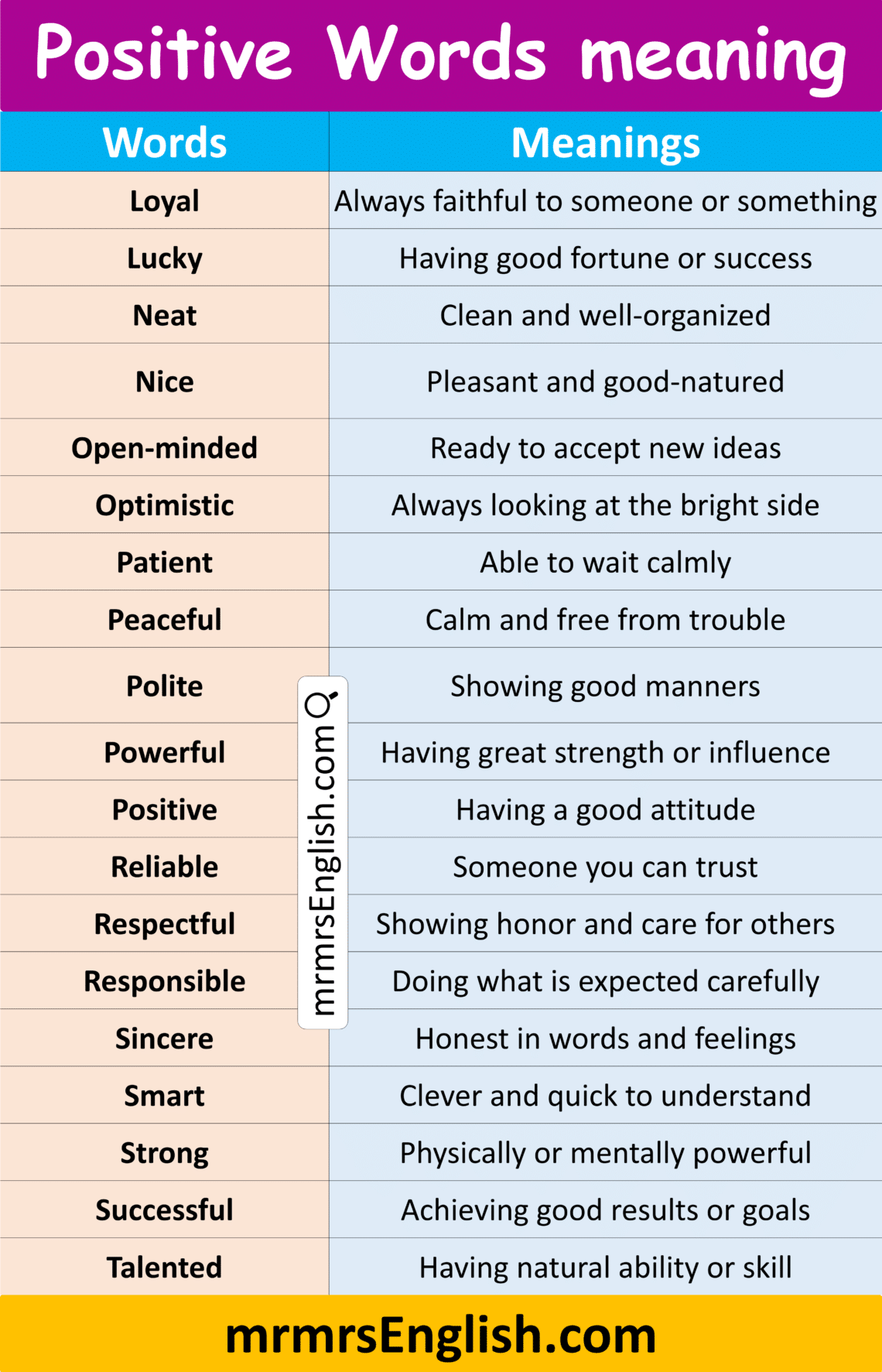 100 Positive Words with Meaning in English with Pictures - MR MRS ENGLISH