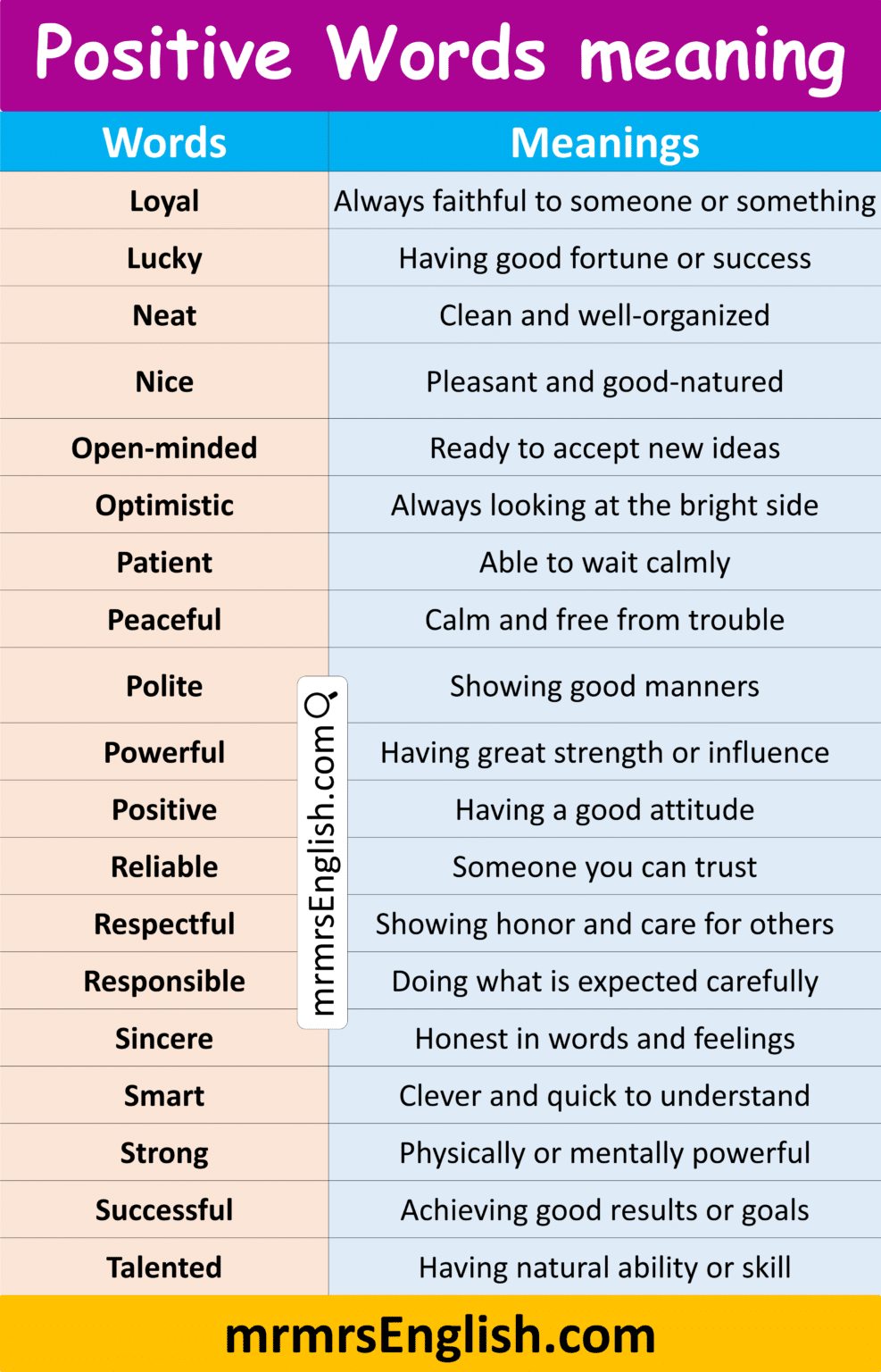 100 Positive Words with Meaning in English with Pictures - MR MRS ENGLISH