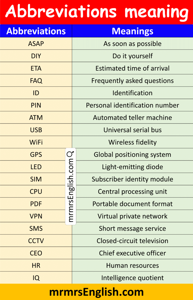 100 Abbreviations Meaning in English and Pictures - MR MRS ENGLISH