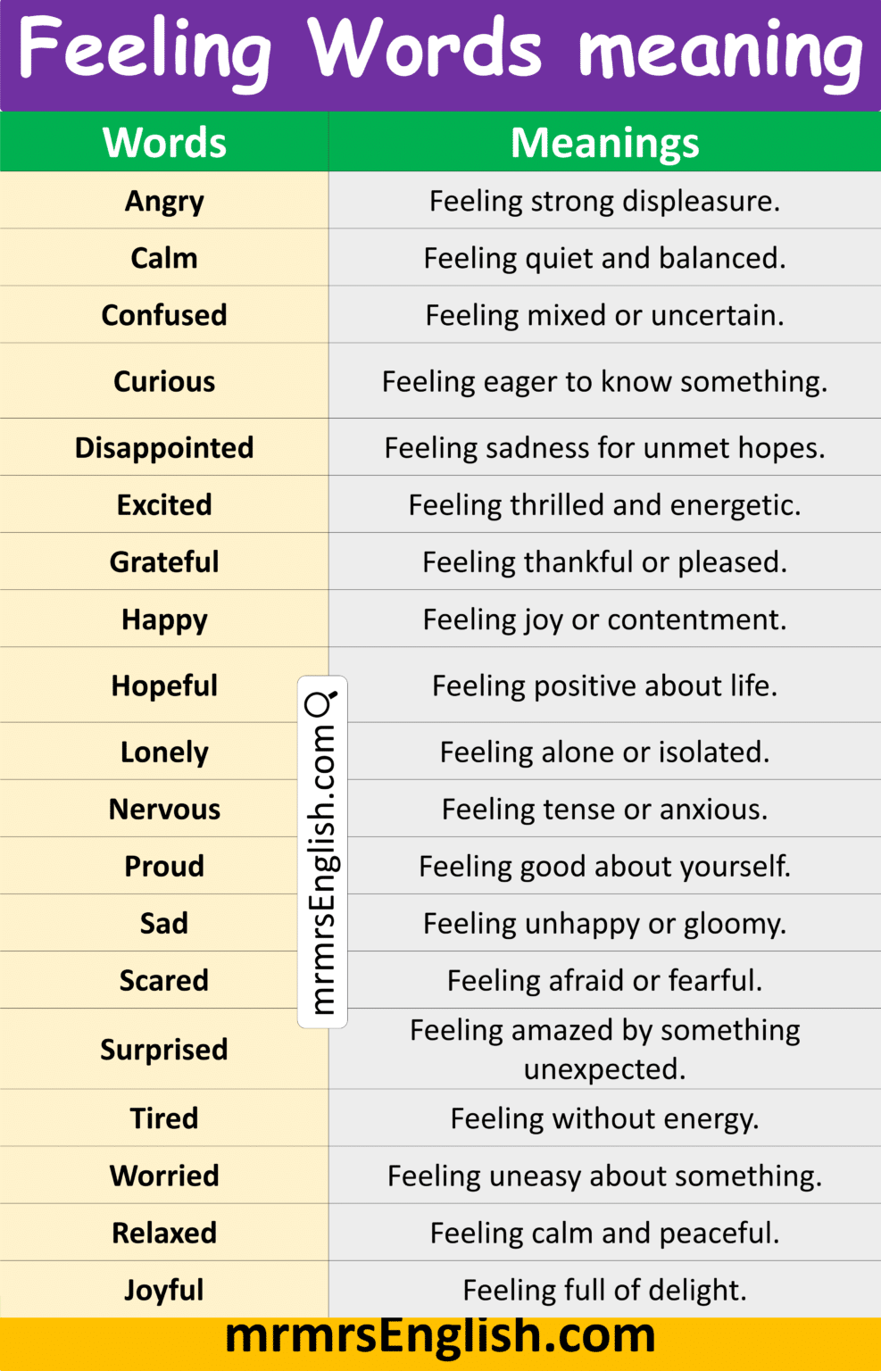 100 Feeling Words with Meaning in English with Pictures - MR MRS ENGLISH