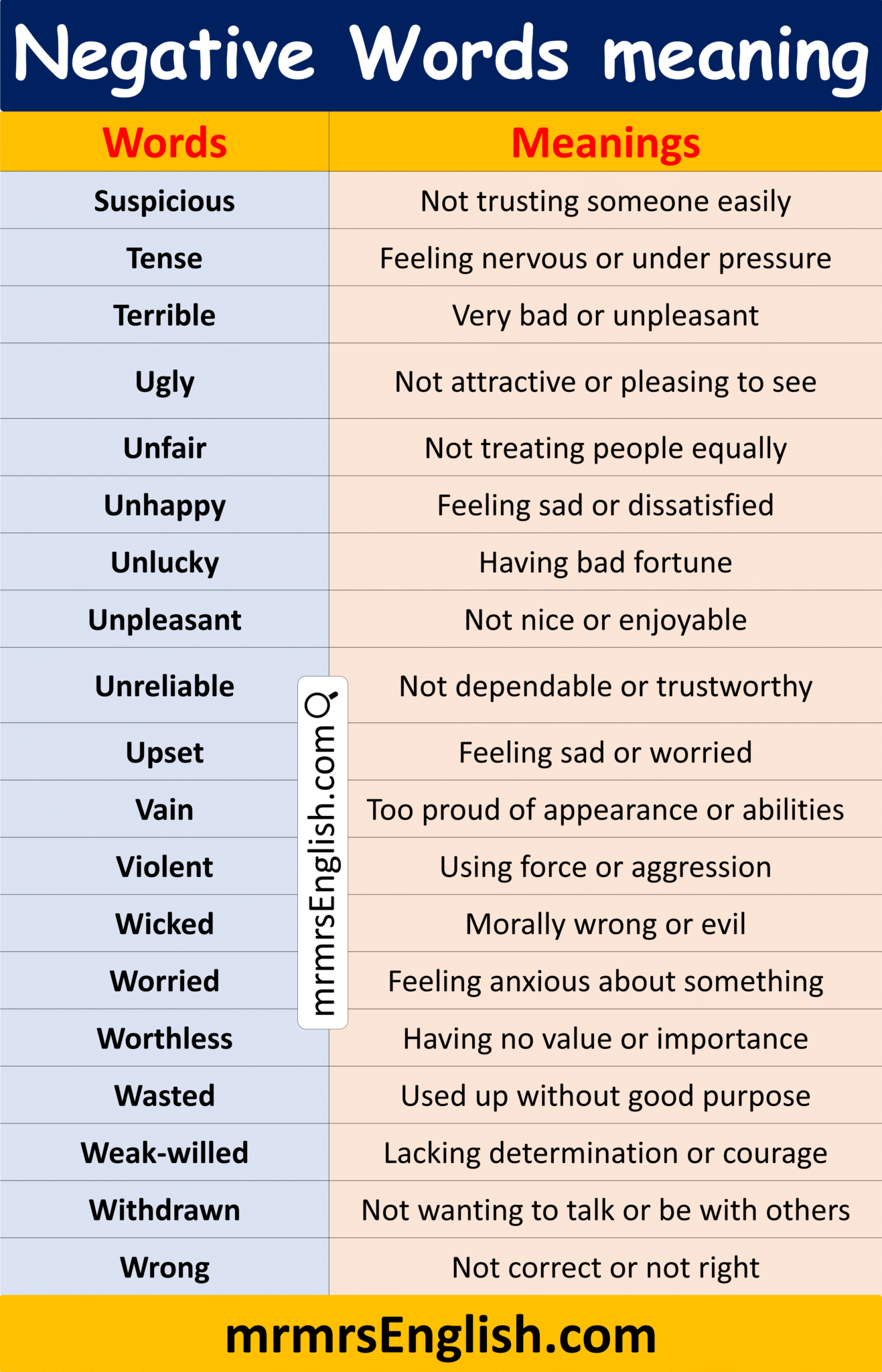 100 Negative Words with Meaning in English with Pictures - MR MRS ENGLISH
