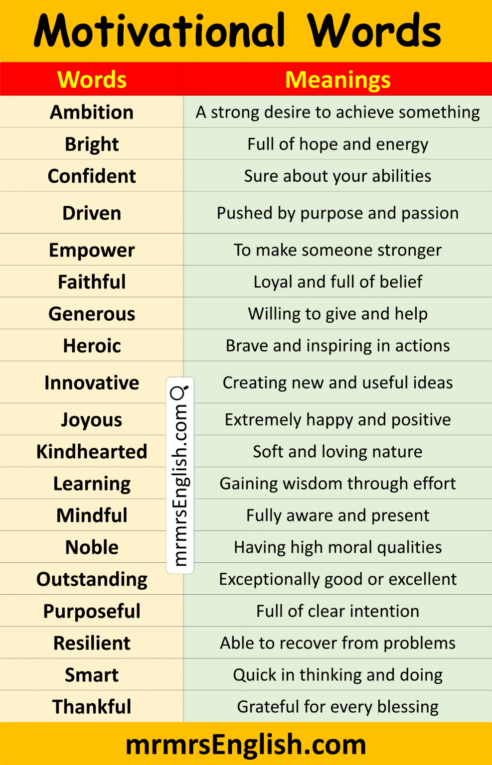 100 Motivational Words with meaning in English with Pictures - MR MRS ...