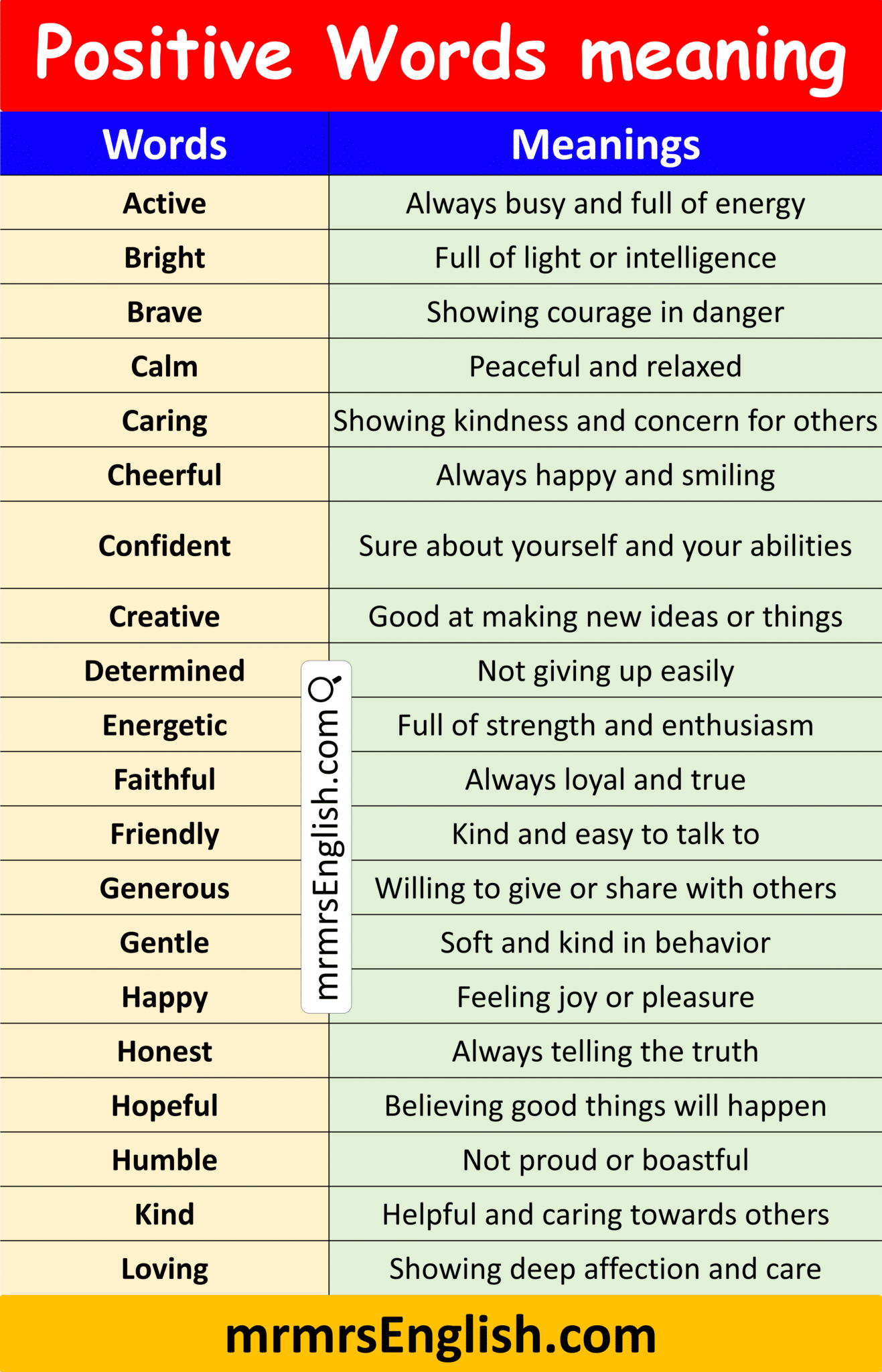 100 Positive Words with Meaning in English with Pictures - MR MRS ENGLISH