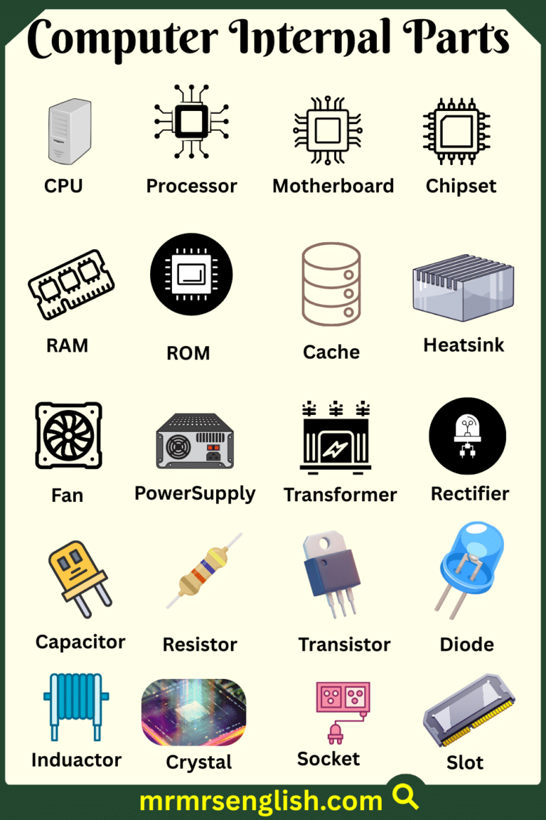Computer Internal Parts Names in English with Their Pictures - MR MRS ...