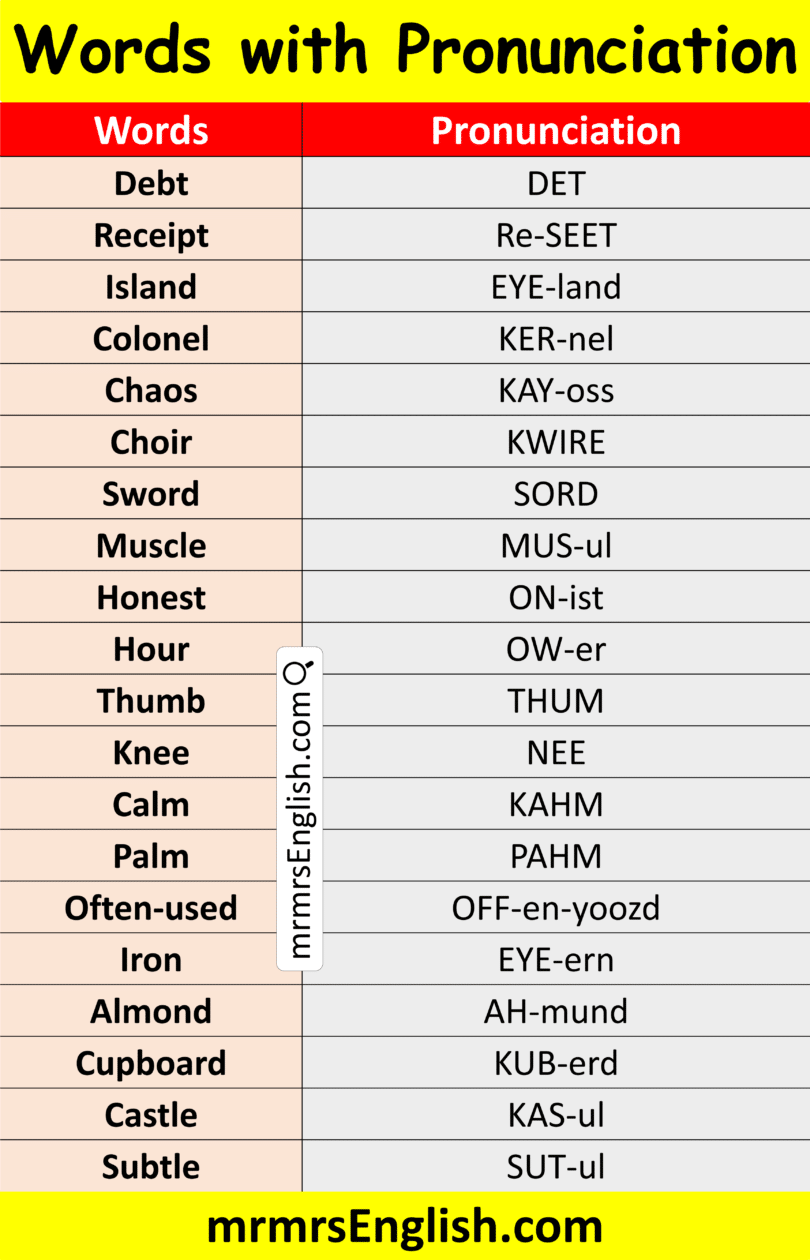 100 Words with Pronunciation in English with Their Pictures - MR MRS ...