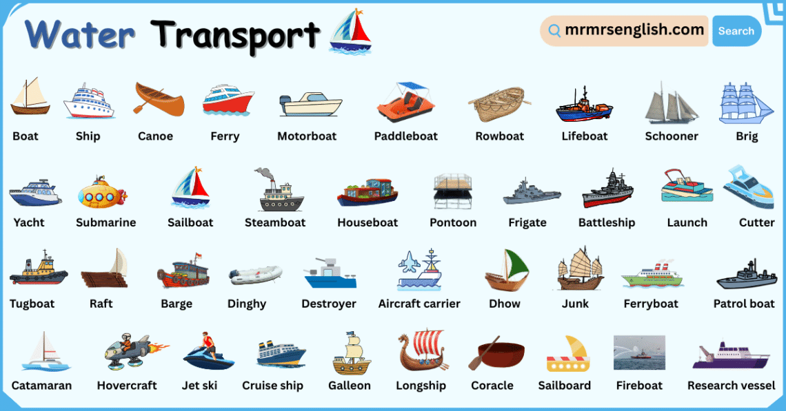Water Transport Names in English with their Pictures - MR MRS ENGLISH