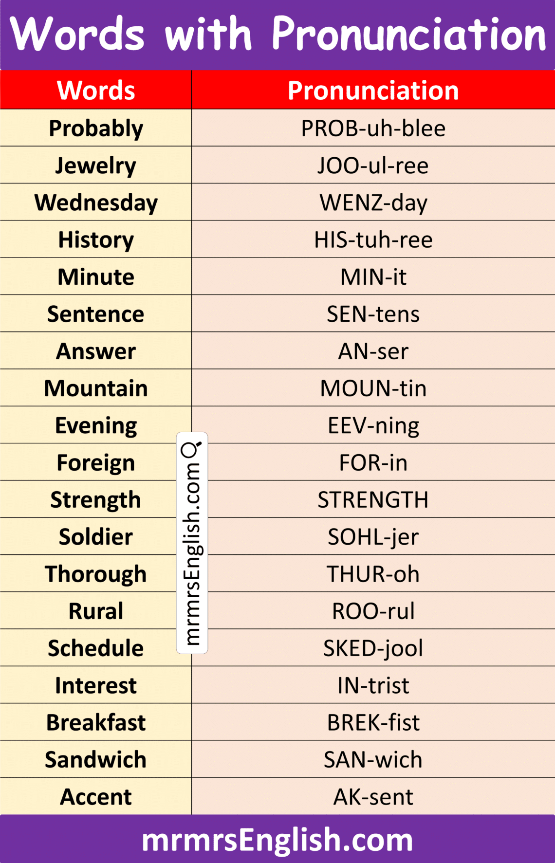 100 Words with Pronunciation in English with Their Pictures - MR MRS ...