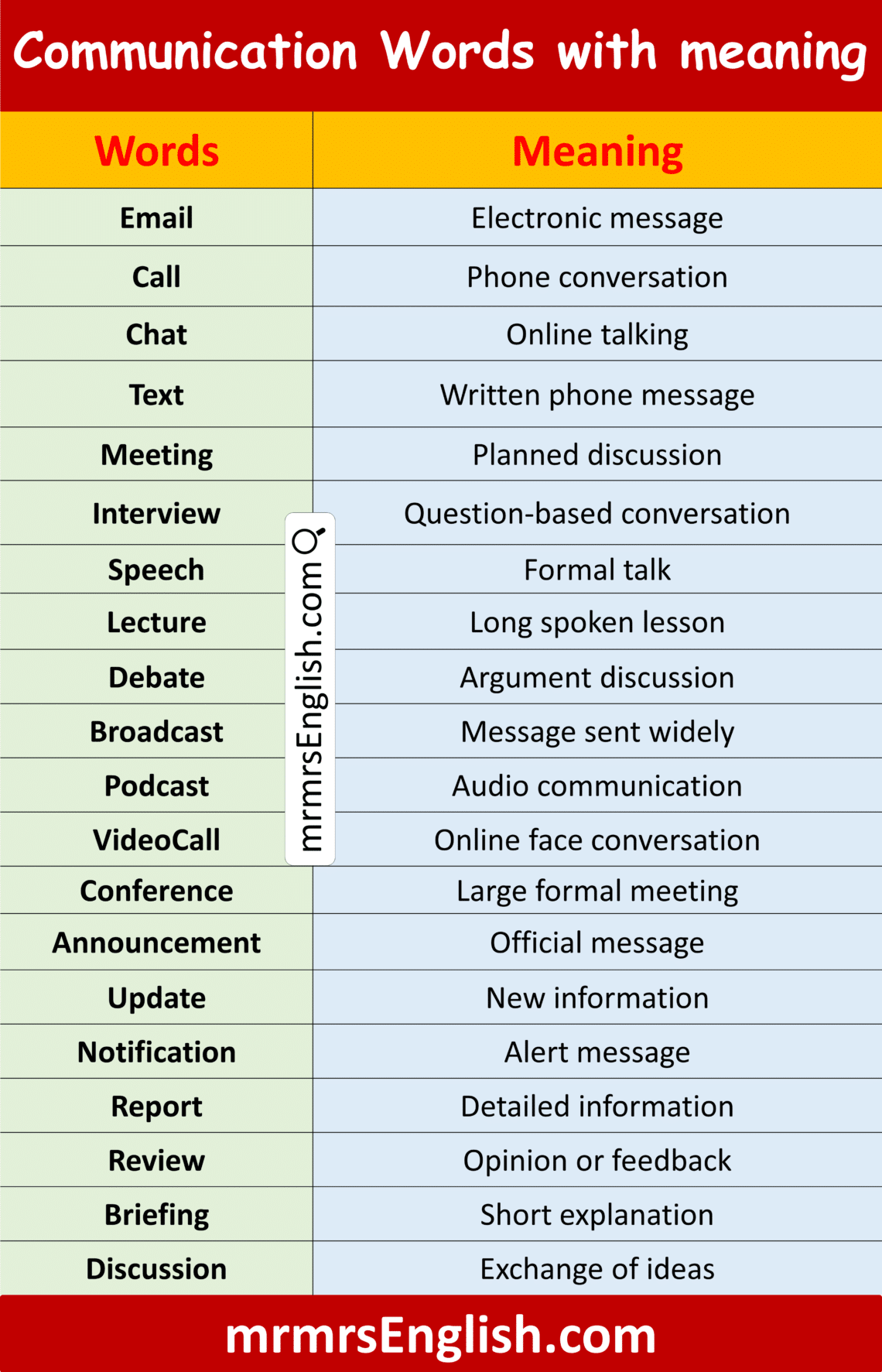100 Communication Words with Meaning in English and Pictures - MR MRS ...
