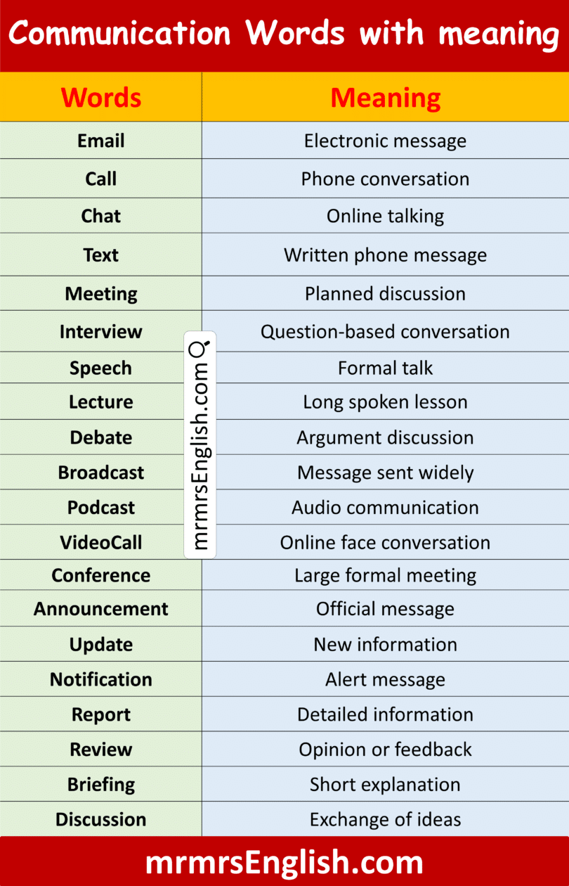 100 Communication Words with Meaning in English and Pictures - MR MRS ...