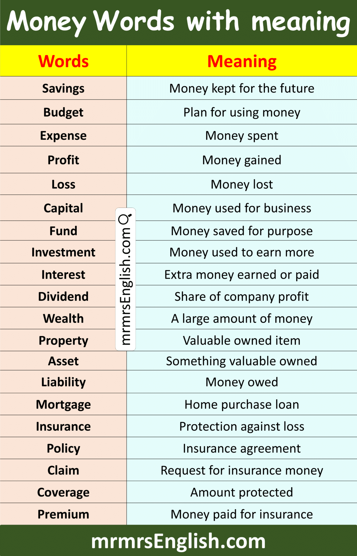 Money Words in English with Meaning and Pictures - MR MRS ENGLISH