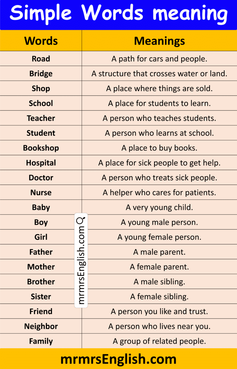 Simple Words with Meaning in English with Pictures - MR MRS ENGLISH