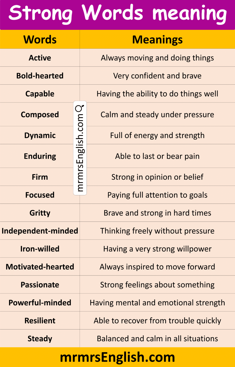 Strong Words with Meaning in English with Pictures - MR MRS ENGLISH