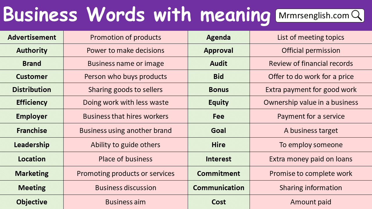 Business Words with Meaning in English and Pictures - MR MRS ENGLISH