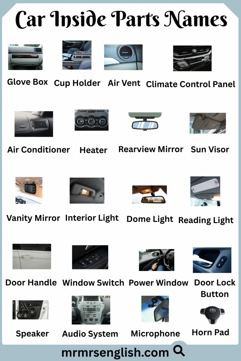 Car Inside Parts Names in English with Their Pictures - MR MRS ENGLISH