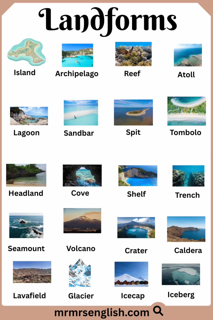 Landforms Names in English with Their Pictures - MR MRS ENGLISH