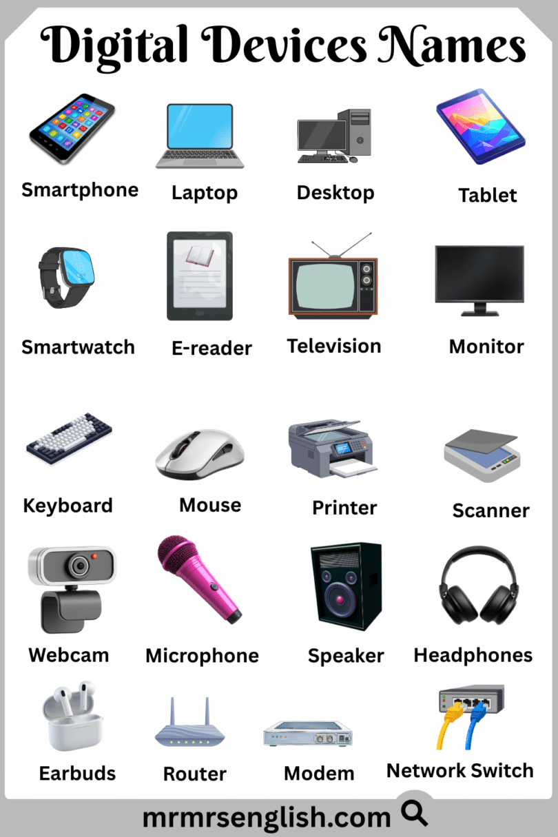 Digital Devices Names in English with Their Pictures - MR MRS ENGLISH