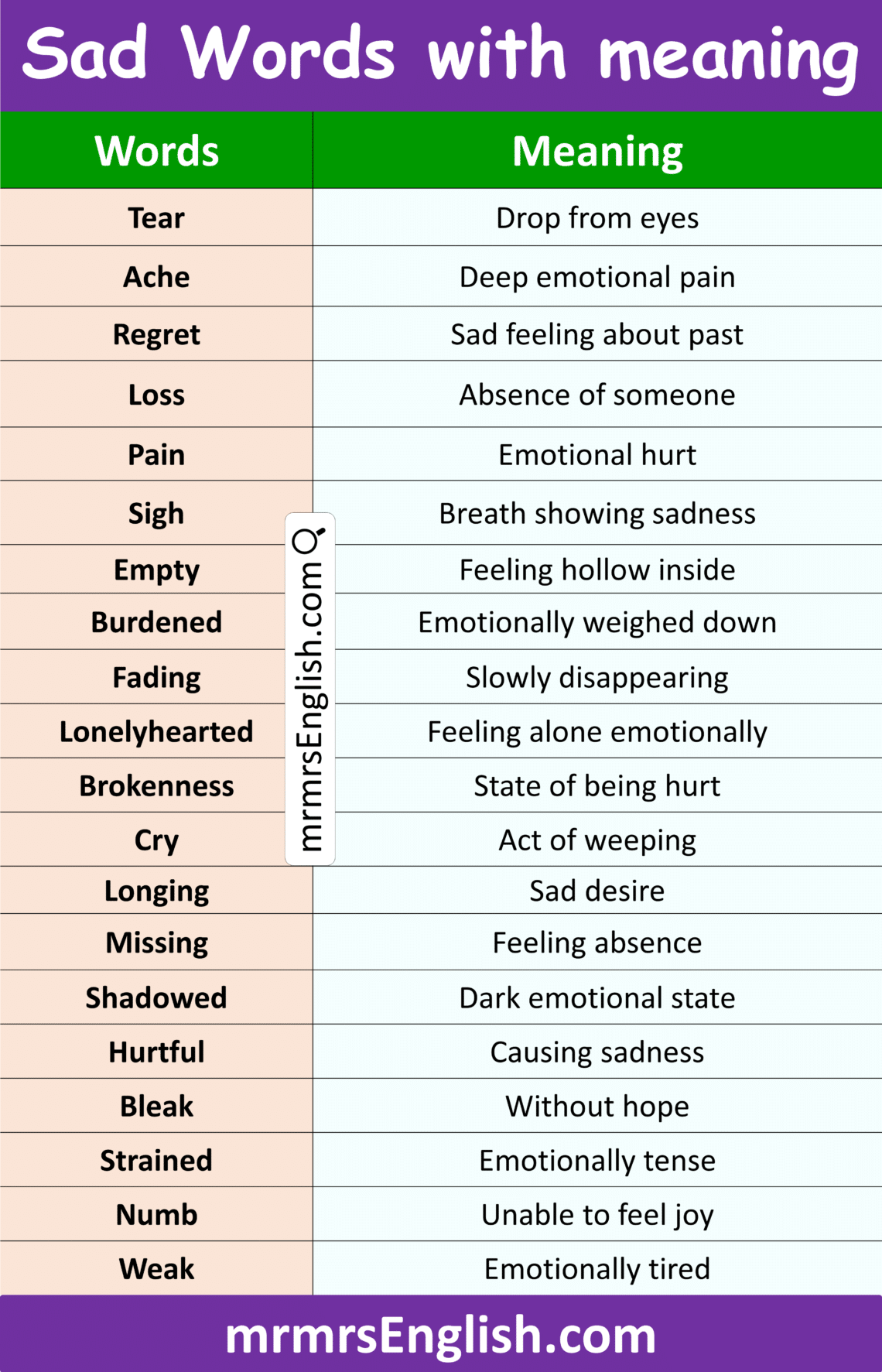 100 Sad Words with Meaning in English and Pictures - MR MRS ENGLISH