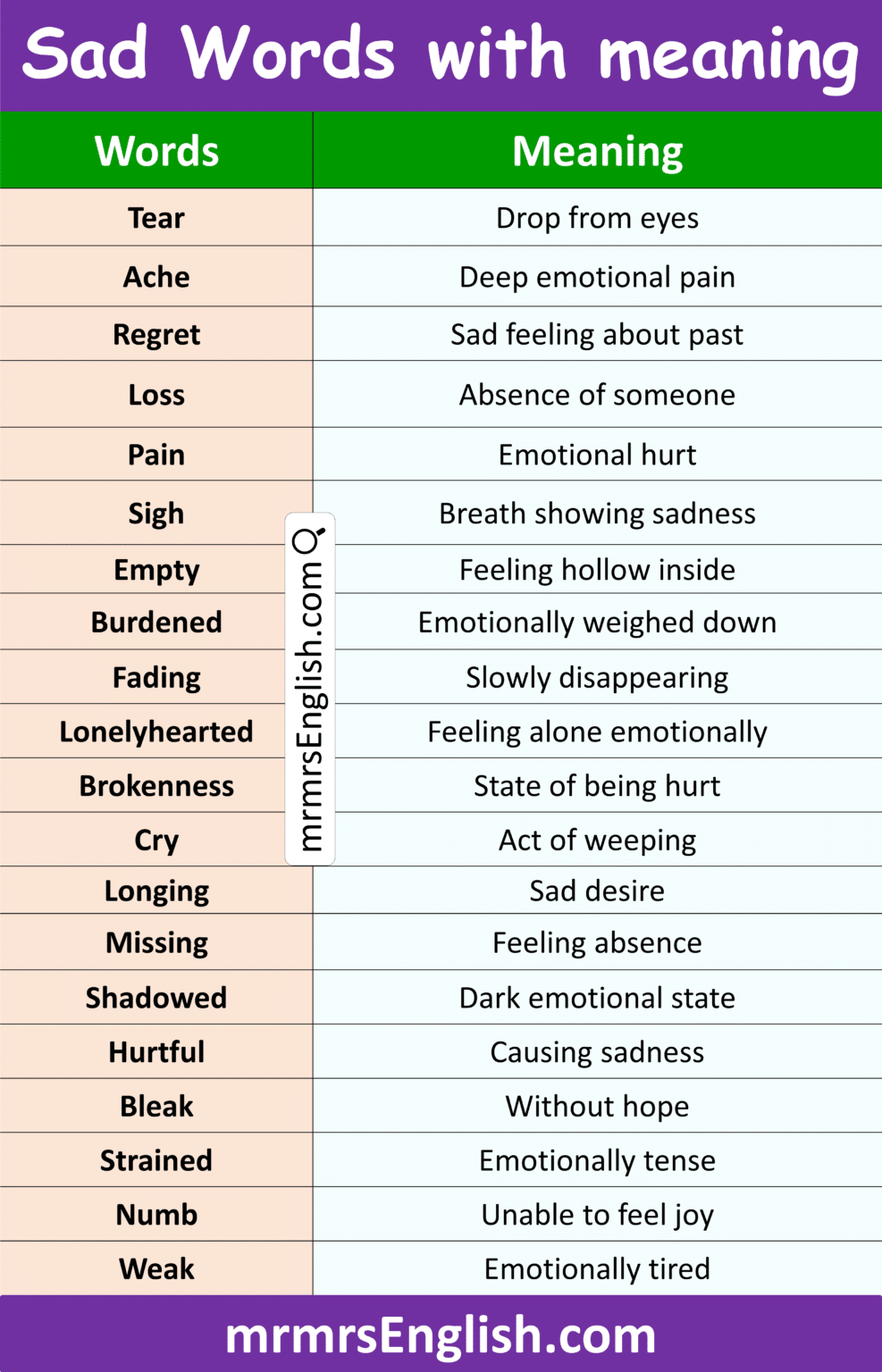 100 Sad Words with Meaning in English and Pictures - MR MRS ENGLISH