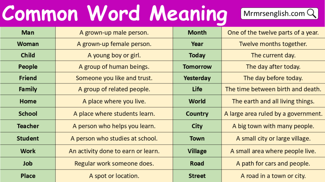 Common Words with Meaning in English with Pictures - MR MRS ENGLISH