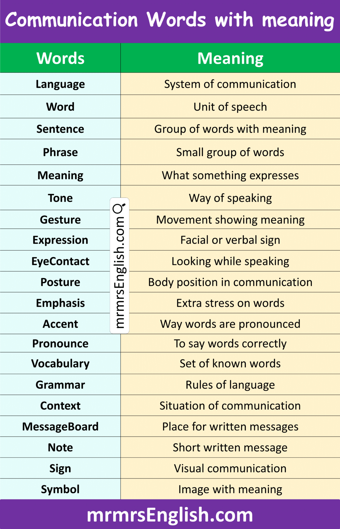 100 Communication Words with Meaning in English and Pictures - MR MRS ...