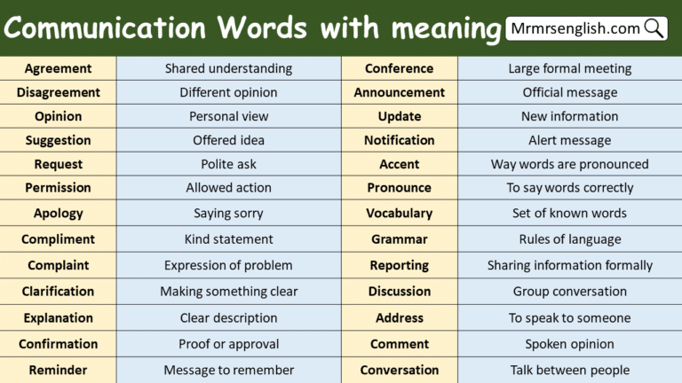 100 Communication Words with Meaning in English and Pictures - MR MRS ...