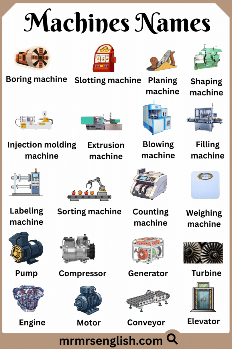 Different Types of Machines Names in English with Their Pictures - MR ...